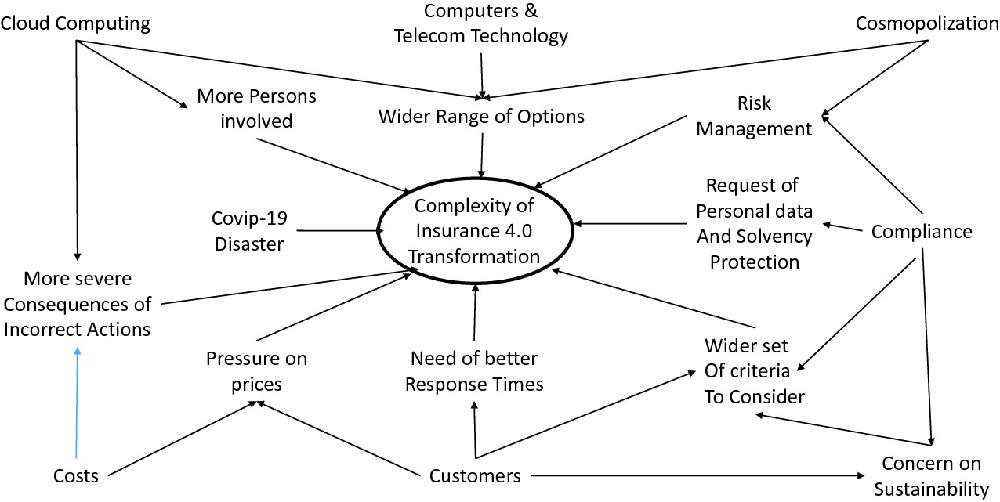 [PDF] Insurance 4.0 by Bernardo Nicoletti eBook | Perlego