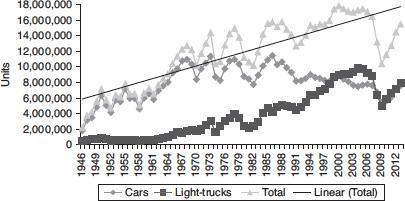 [PDF] Global Automobile Demand by Bruno Jetin eBook | Perlego