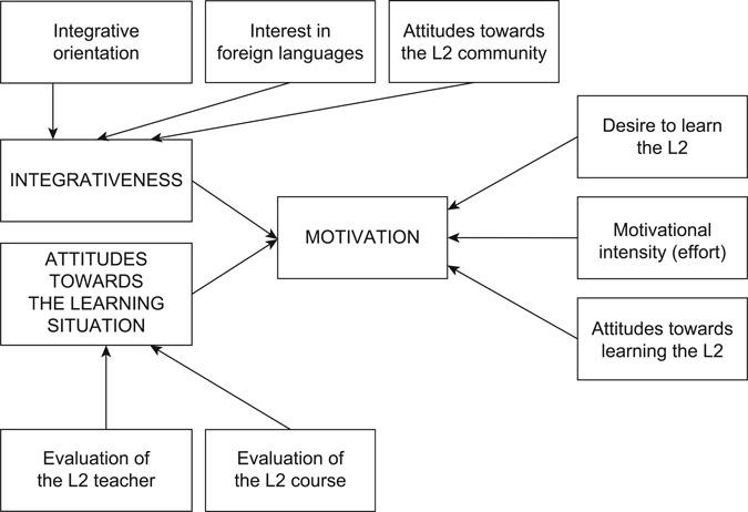 [PDF] Language Learning Motivation in a Multilingual Chinese Context by ...