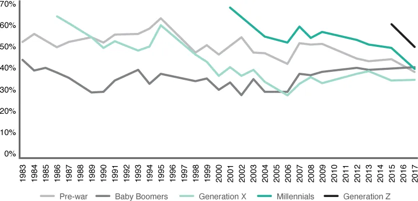 [PDF] The Generation Divide by Bobby Duffy | 9781786499738, 9781786499745
