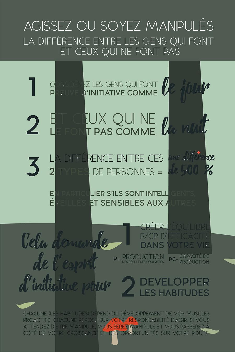 [PDF] Les 7 Habitudes de Ceux Qui Realisent Tout Ce Qu'ils ...