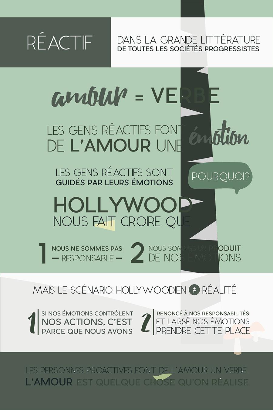 [PDF] Les 7 Habitudes de Ceux Qui Realisent Tout Ce Qu'ils ...