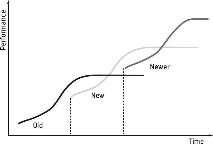 [PDF] Blitzscaling by Reid Hoffman eBook | Perlego