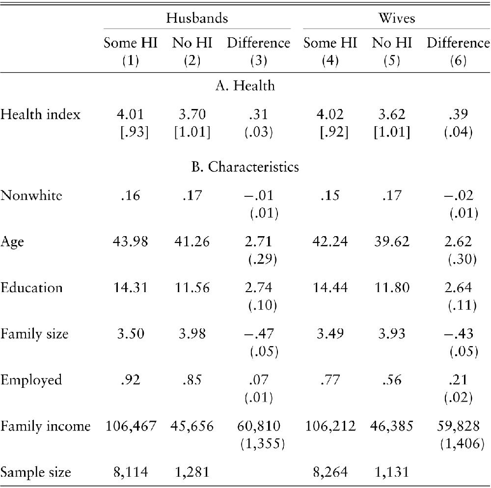 [PDF] Mastering 'Metrics by Joshua D. Angrist eBook | Perlego