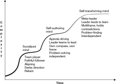 [PDF] Immunity to Change by Robert Kegan eBook | Perlego