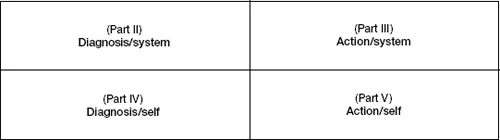 [PDF] The Practice of Adaptive Leadership by Ronald A. Heifetz ...