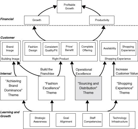 [PDF] The Strategy-Focused Organization by Robert S. Kaplan eBook | Perlego