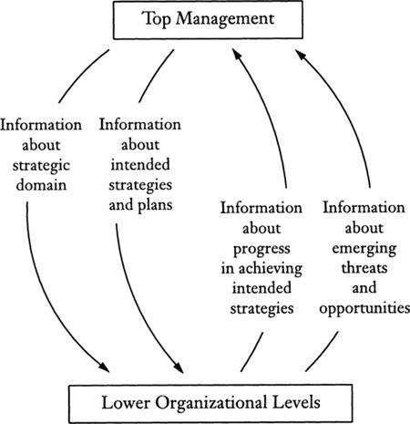 [PDF] Levers of Control by Robert Simons eBook | Perlego