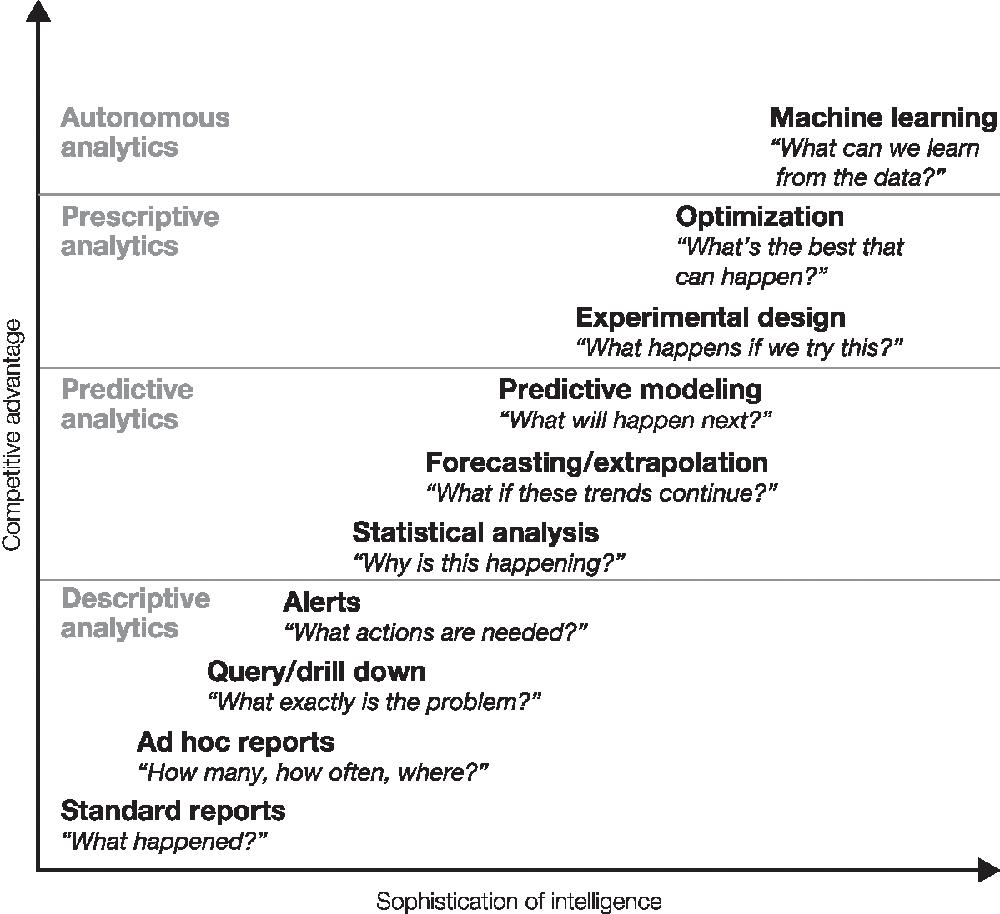 [PDF] Competing on Analytics: Updated, with a New Introduction by ...
