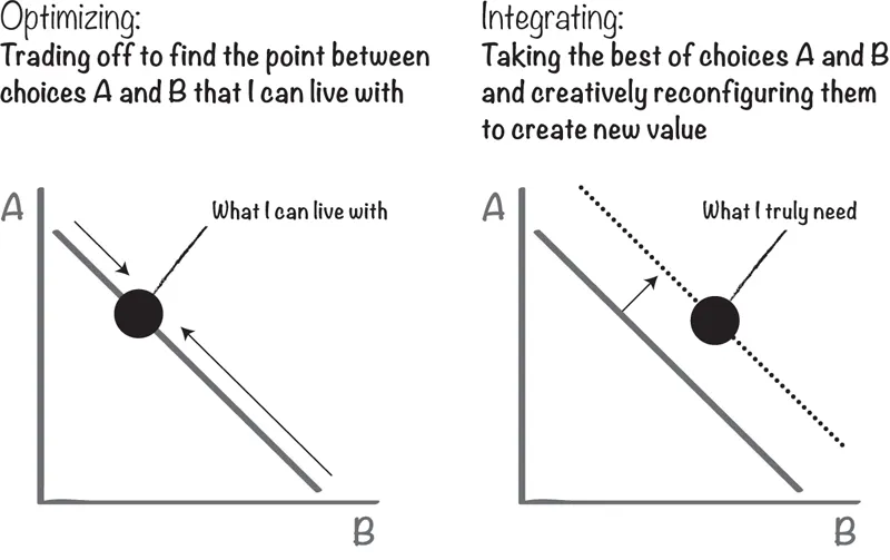 [PDF] Creating Great Choices by Jennifer Riel | 9781633692961 ...