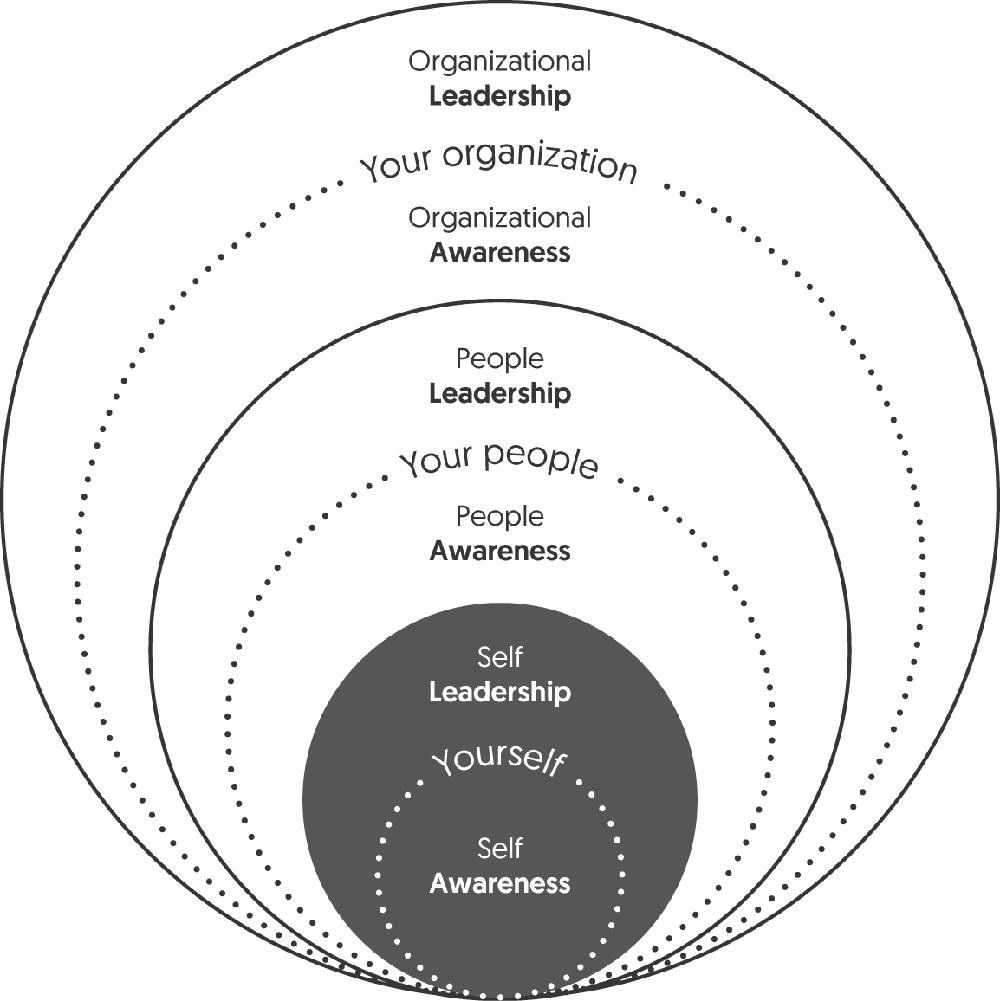 [PDF] The Mind of the Leader by Rasmus Hougaard eBook | Perlego
