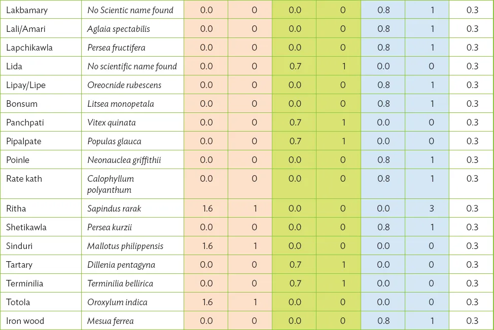 [PDF] Biodiversity Baseline Assessment | 9789292613747, 9789292613754