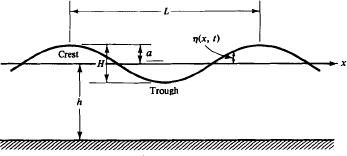 [PDF] Water Wave Mechanics for Engineers and Scientists by Robert G ...