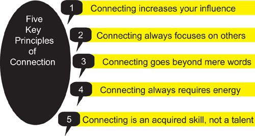 [PDF] Summary: Everyone Communicates, Few Connect by BusinessNews ...