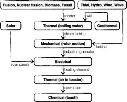 [PDF] The Future of Fusion Energy by Jason Parisi eBook | Perlego