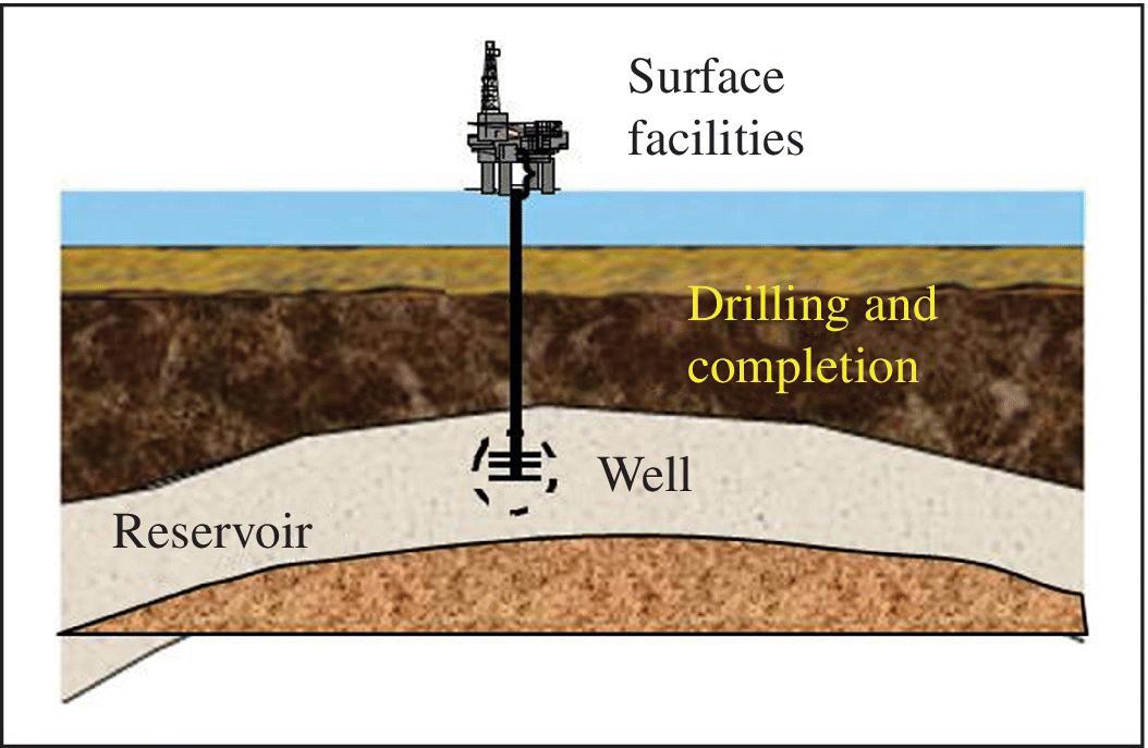 [PDF] Introduction to Petroleum Engineering by John R. Fanchi eBook ...