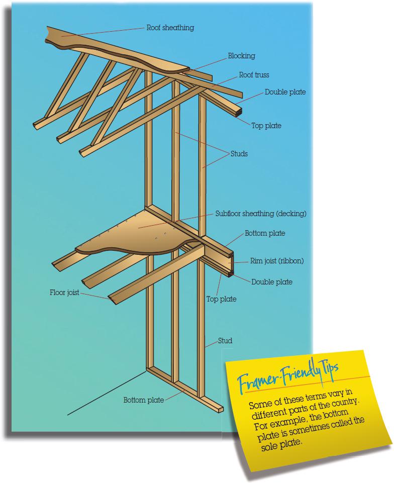 [PDF] Complete Book of Framing by Scot Simpson eBook | Perlego
