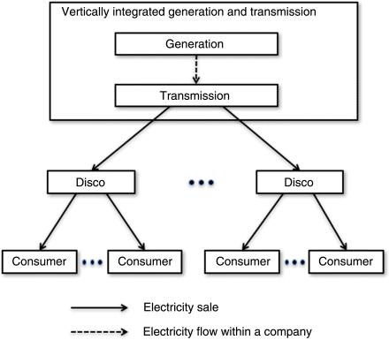 [PDF] Fundamentals of Power System Economics by Daniel S. Kirschen ...