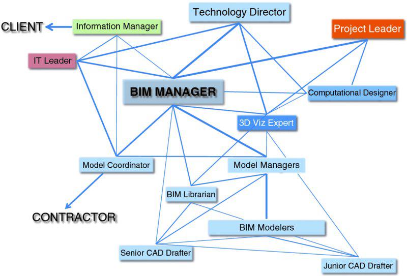 [PDF] The BIM Manager's Handbook by Dominik Holzer eBook | Perlego