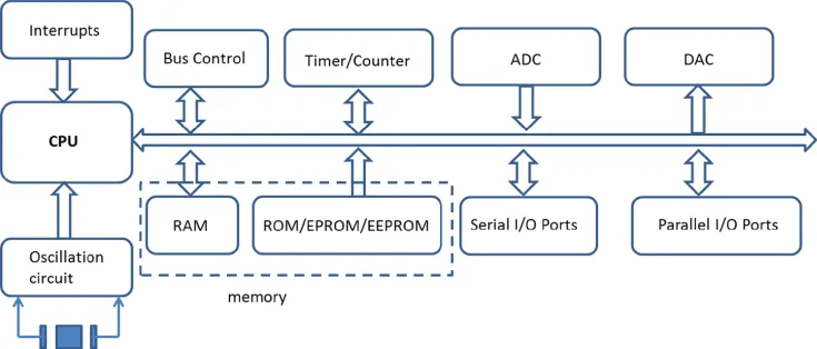 [PDF] Designing Embedded Systems and the Internet of Things (IoT) with the ARM mbed by Perry ...