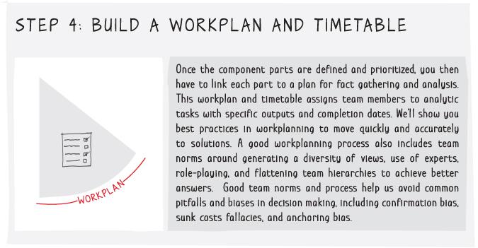 [PDF] Bulletproof Problem Solving by Charles Conn eBook | Perlego