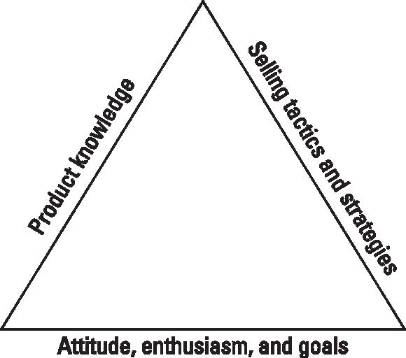 [PDF] Selling For Dummies by Tom Hopkins eBook | Perlego