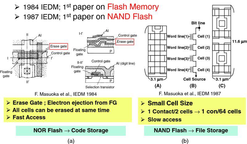 [PDF] NAND Flash Memory Technologies by Seiichi Aritome eBook | Perlego