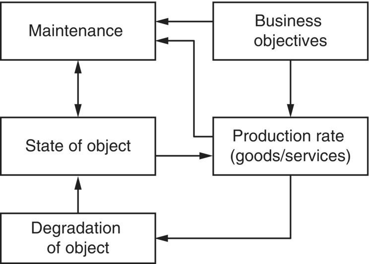 [PDF] Introduction to Maintenance Engineering by Mohamed Ben-Daya eBook ...