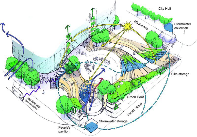 [PDF] Fundamentals of Integrated Design for Sustainable Building by ...
